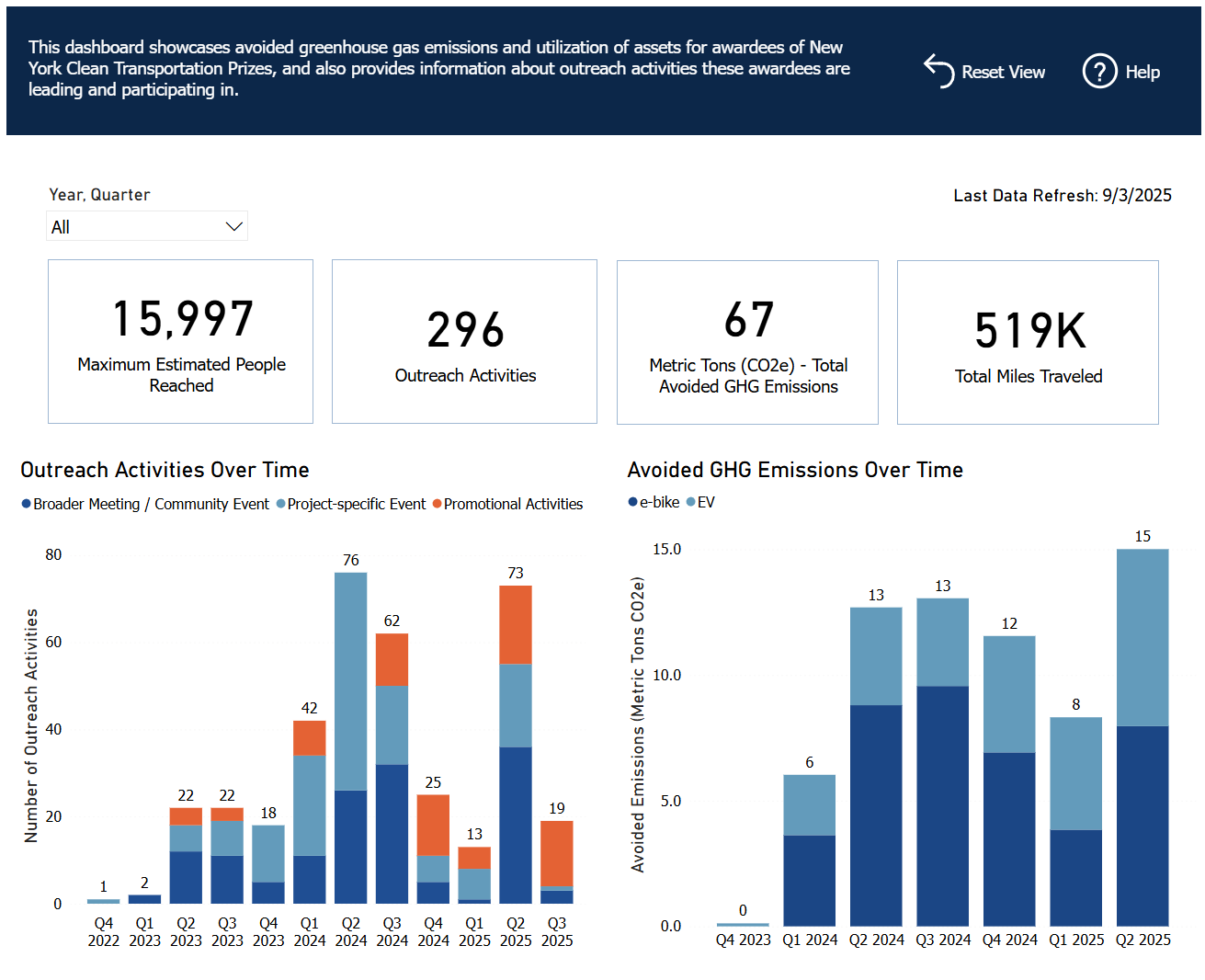 New York Clean Transportation Prizes – Atlas Public Policy
